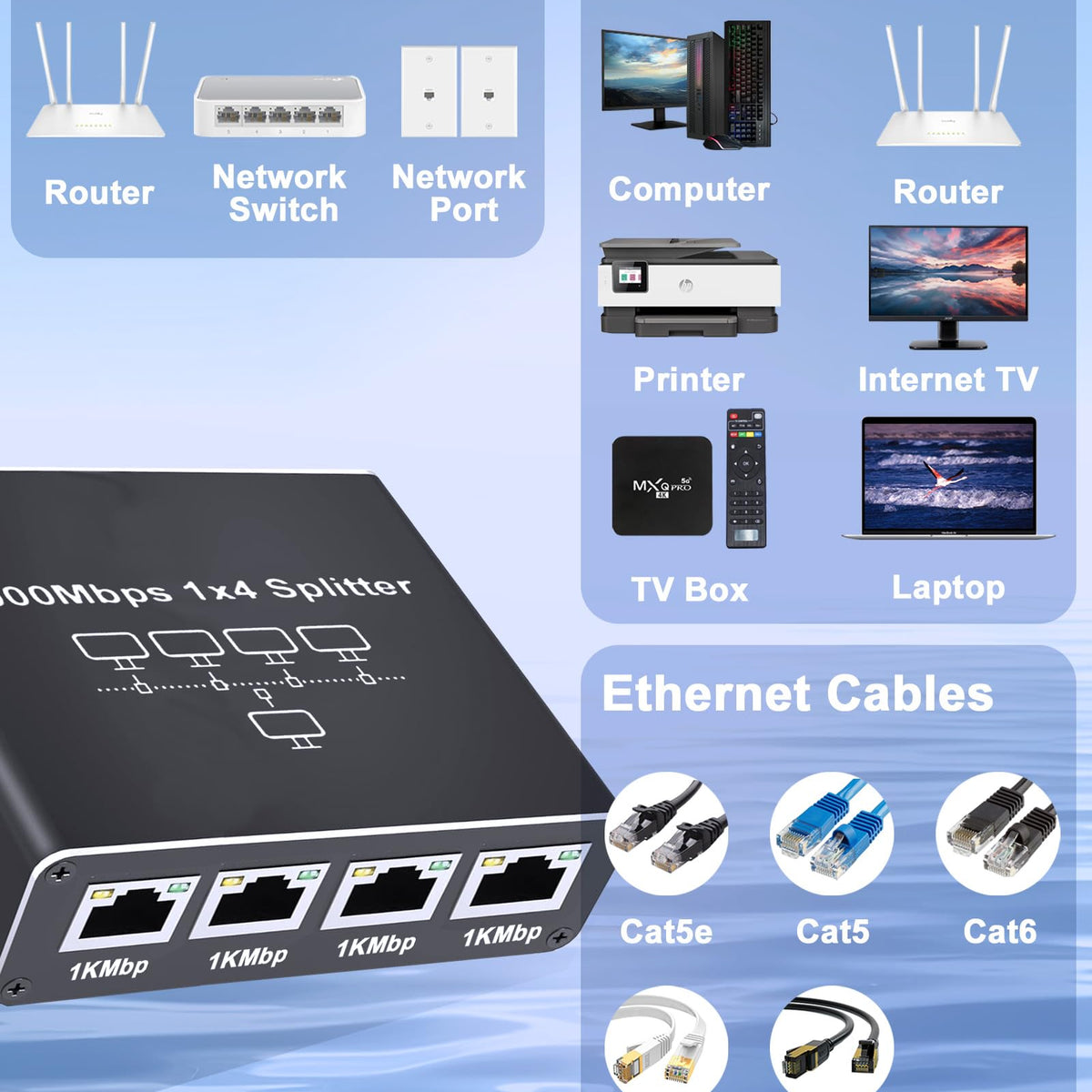 Liezhua Ethernet Splitter 1 To 4, 1000Mbps High Speed Ethernet Cable S – Electroeshop