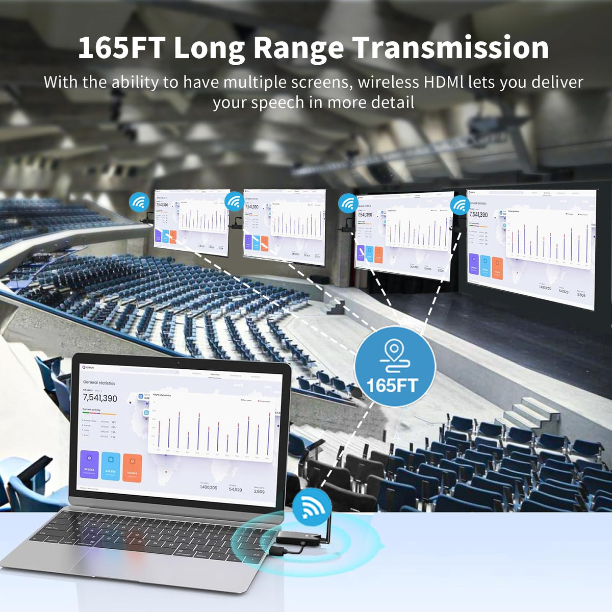 Liulanz Wireless Hdmi 4 Receiver And Transmitter Usb C Extender Kit,Plug & Play 165Ft Portable 2 ...