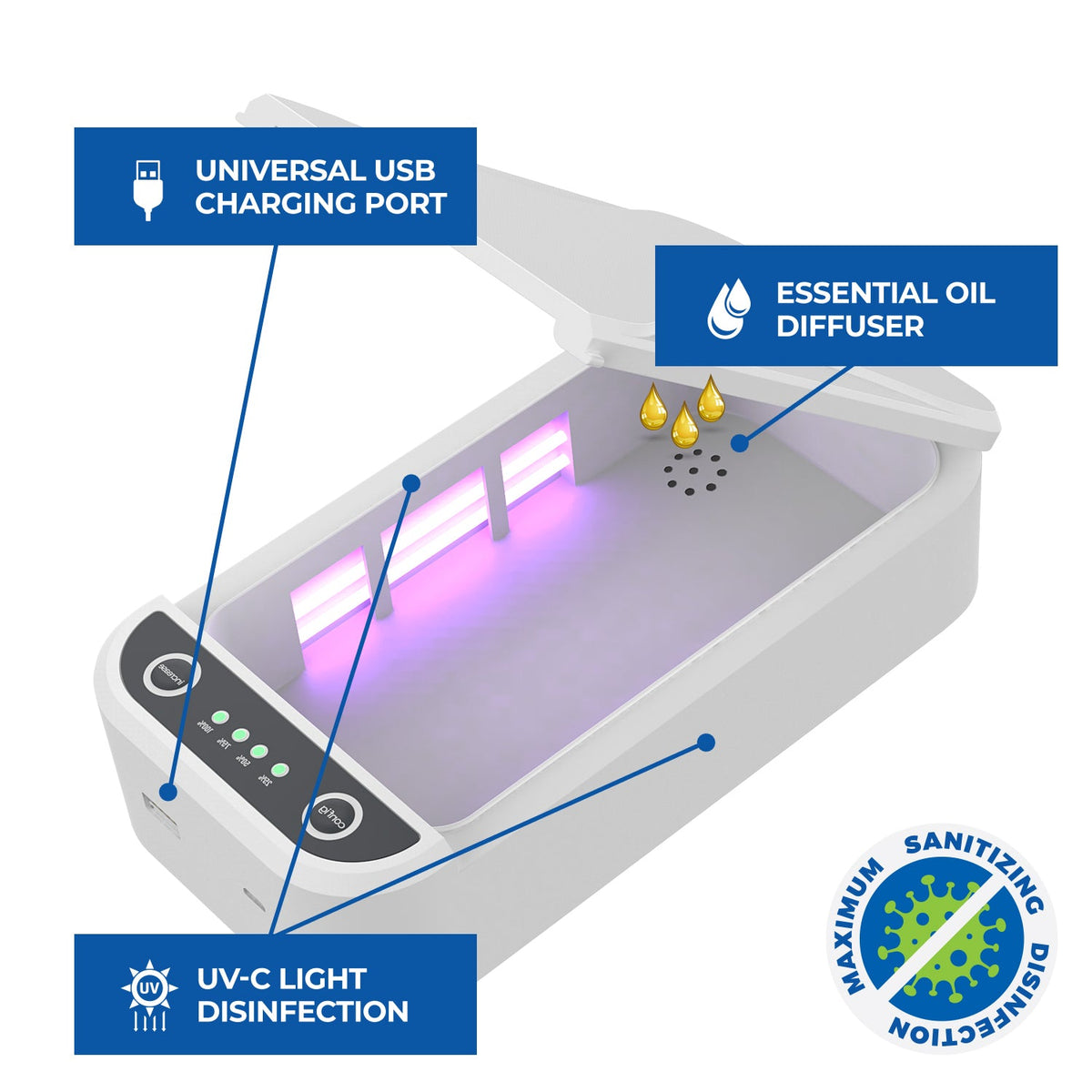 Extra Large UV Sanitizer Box w/USB Charging Port – Electroeshop