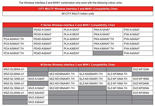 Mitsubishi Electric Pac Uswhs002 Wf 2, Wireless (Wi Fi) Interface Cont ...