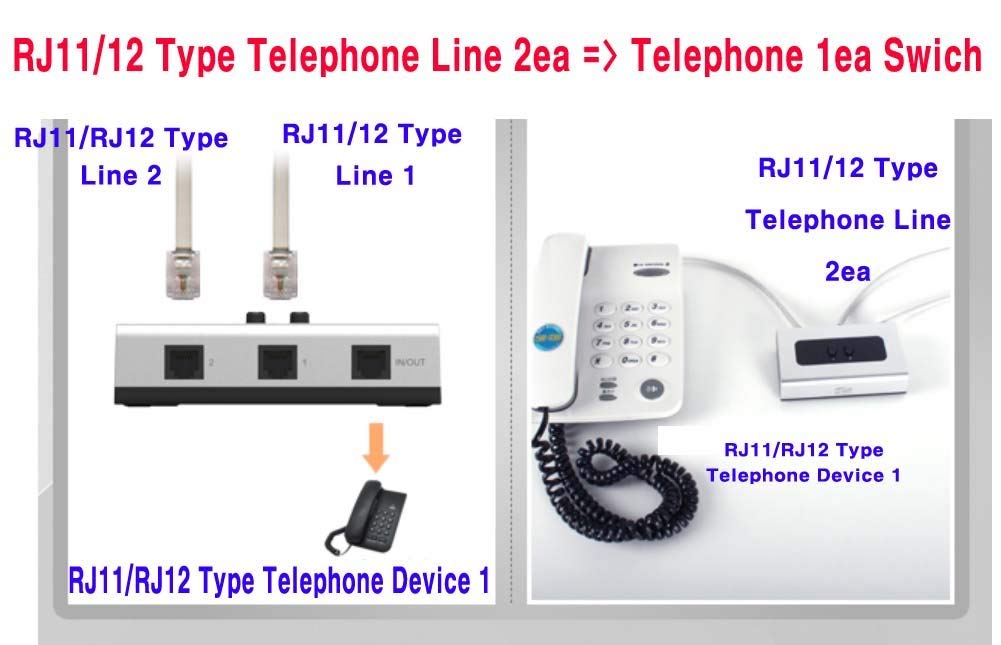 2Port Rj11 Rj12 Manual Sharing Telephone Switch Box Phone Selector ...
