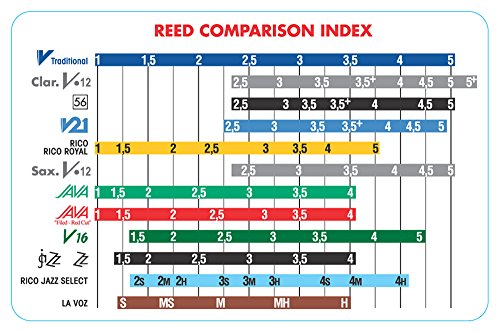 Vandoren Srmixa25 Alto Sax Jazz Reed Mix Card Includes 1 Each Zz, V16 ...