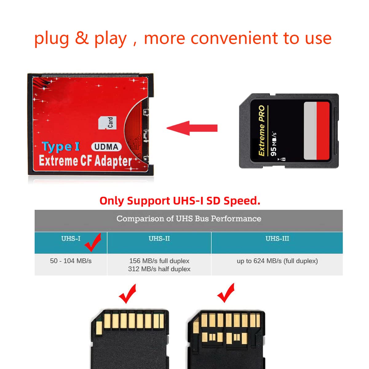 Chenyang SD to CF Card Adapter SDHC SDXC to Standard Compact Flash Typ ...