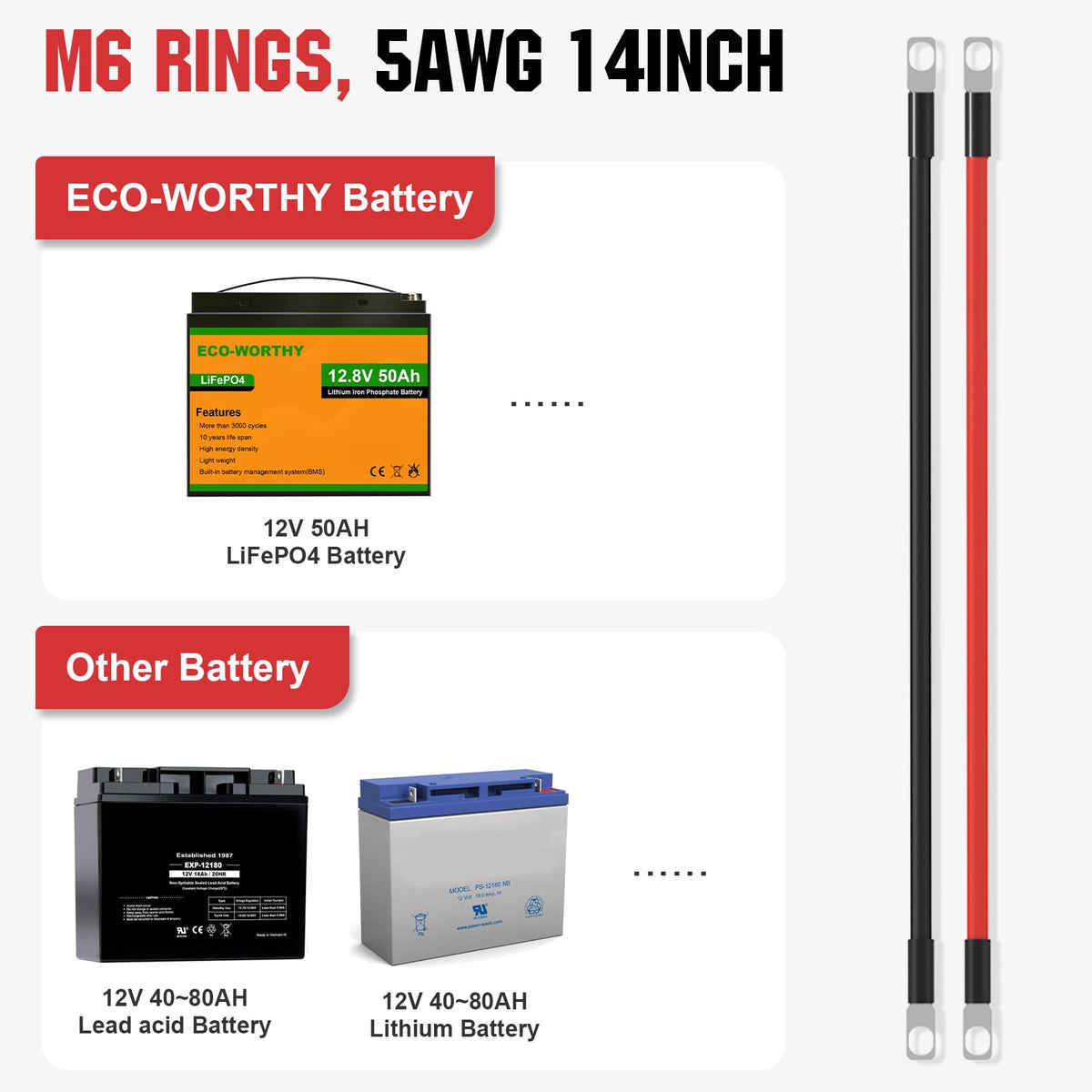 Eco Worthy 5Awg Battery Cable With 15/64' Lug Terminals 14Inch Cables ...