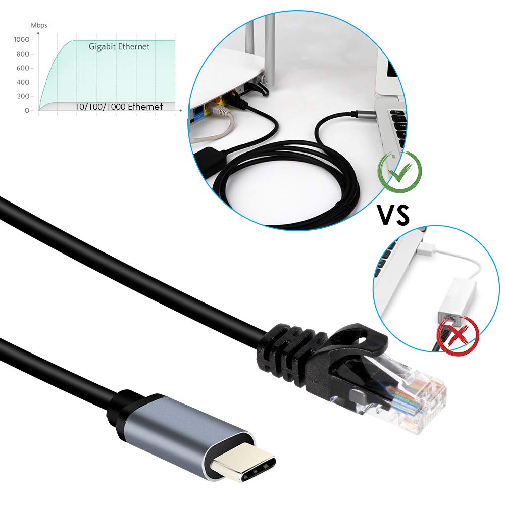 Moyina Usb C To Rj45 Gigabit Ethernet Cable For Macbook Thunderbolt 3 ...