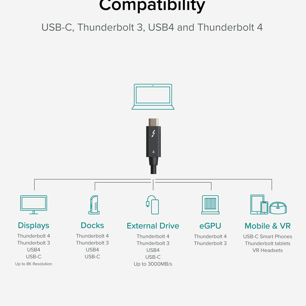 Plugable Thunderbolt 4 Cable [Thunderbolt Certified] 3.3ft USB4 Cable ...