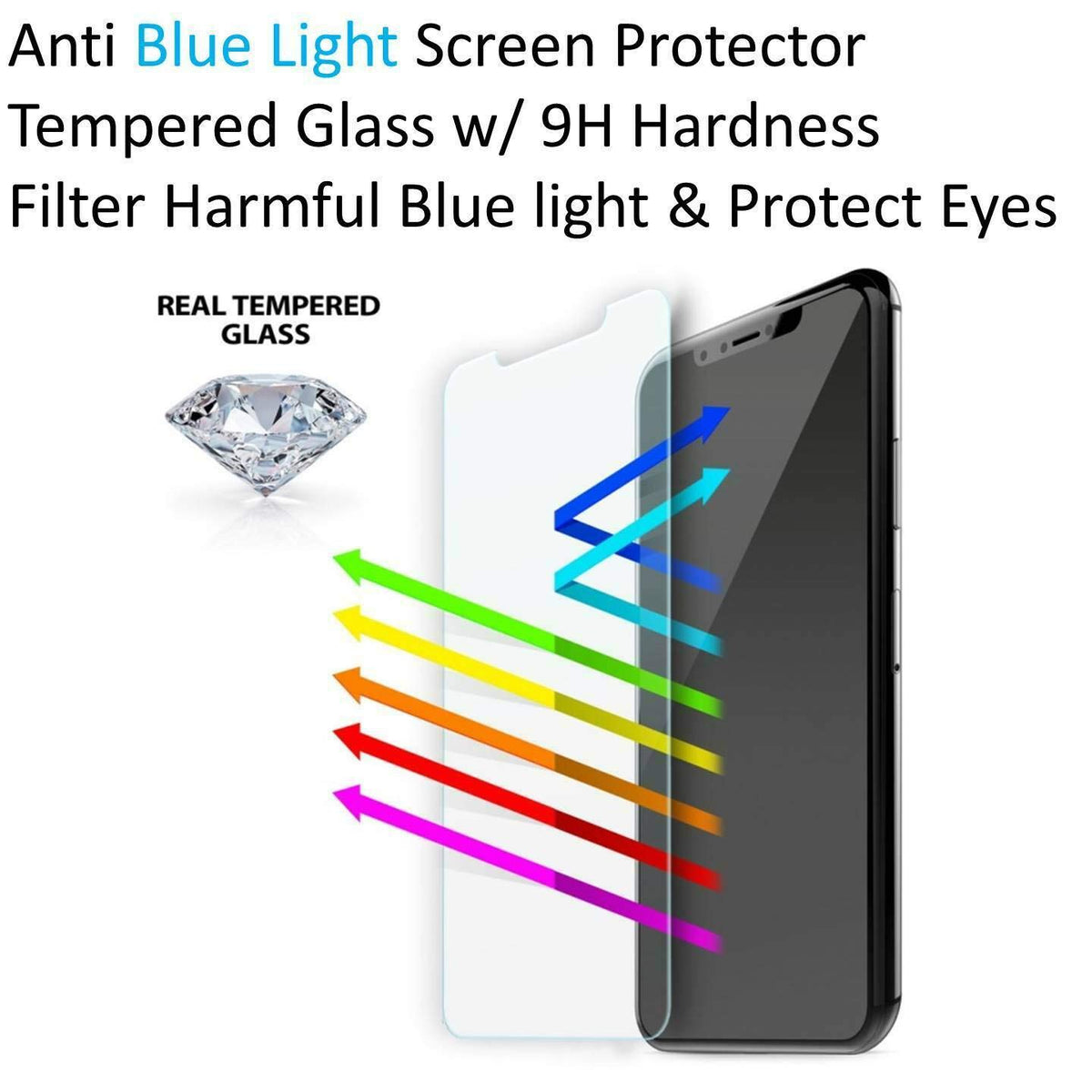 For Iphone 12 Pro, Iphone 12 Anti Blue Light Tempered Glass Screen Pro ...