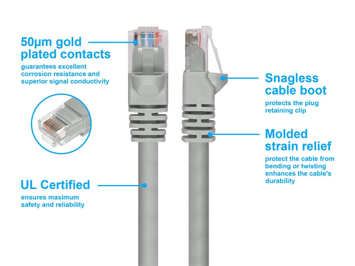Monoprice 25Ft 24Awg Cat6 550Mhz Utp Ethernet Bare Copper Network Cabl ...