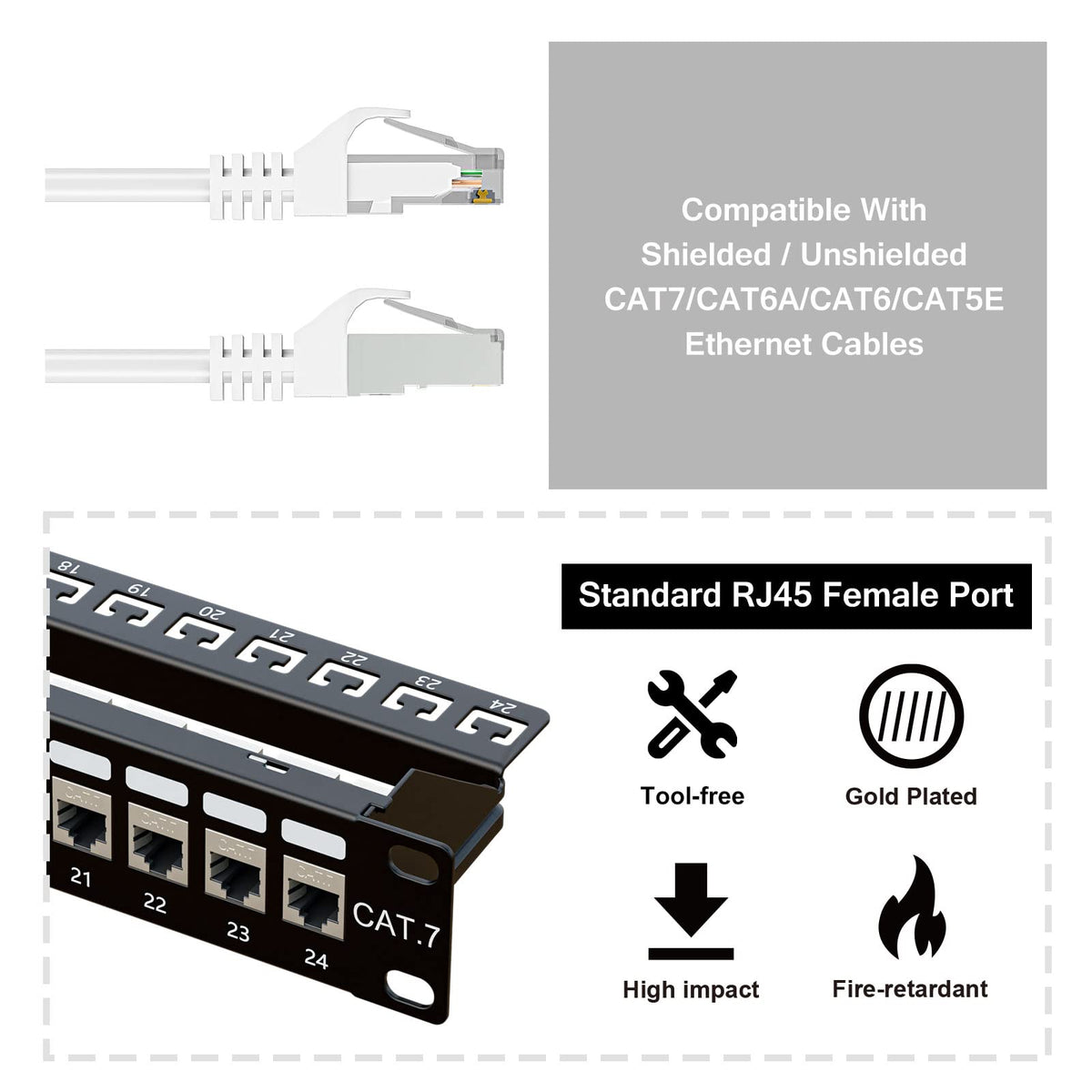 Iwillink 10Gbps Cat7 Patch Panel 24 Port, Rj45 Through Coupler 1U Shie ...