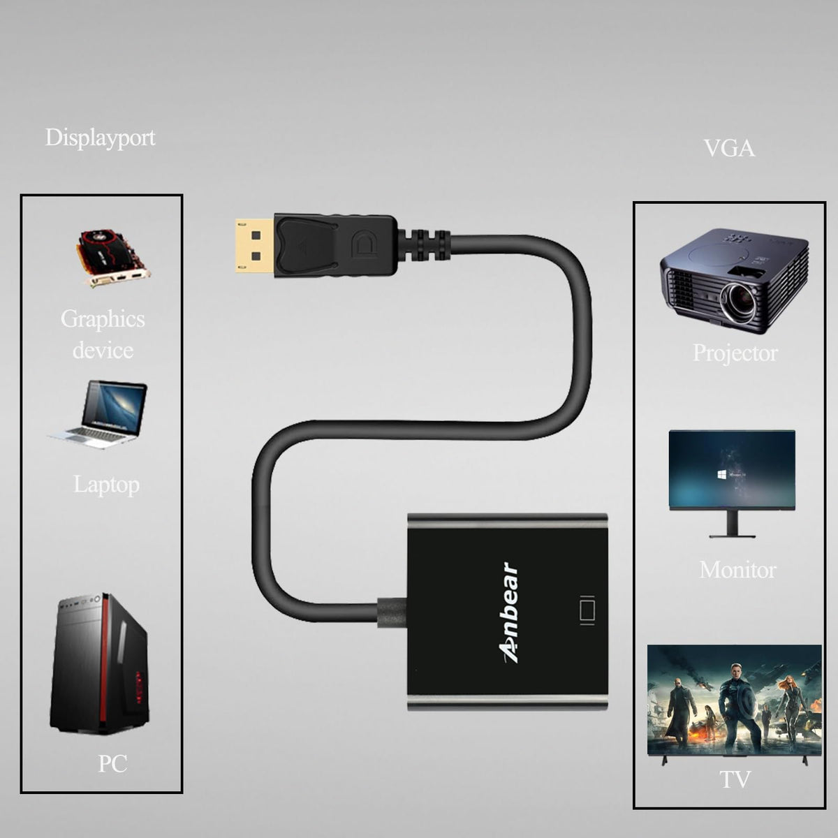 Anbear Displayport To Vga Adapter, Display Port To Vga Converter Gold ...