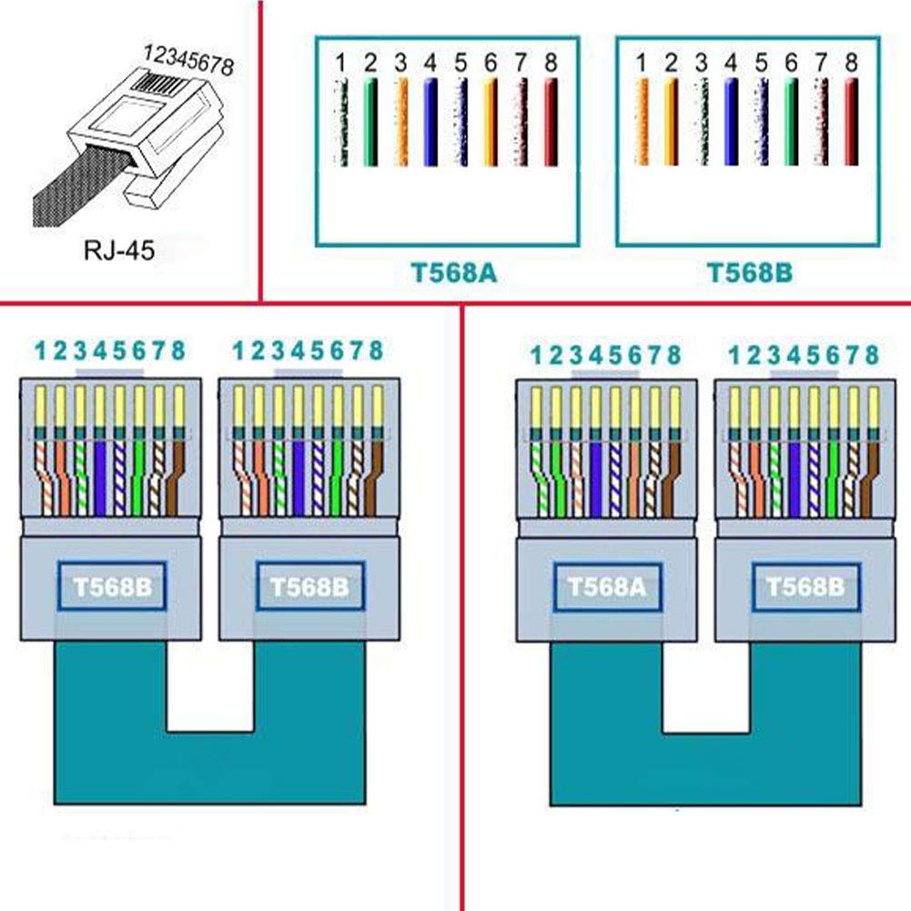Jienk 2Pcs Rj45 Male To 8 Pins Screw Terminal Block Adapter For Cat5 ...