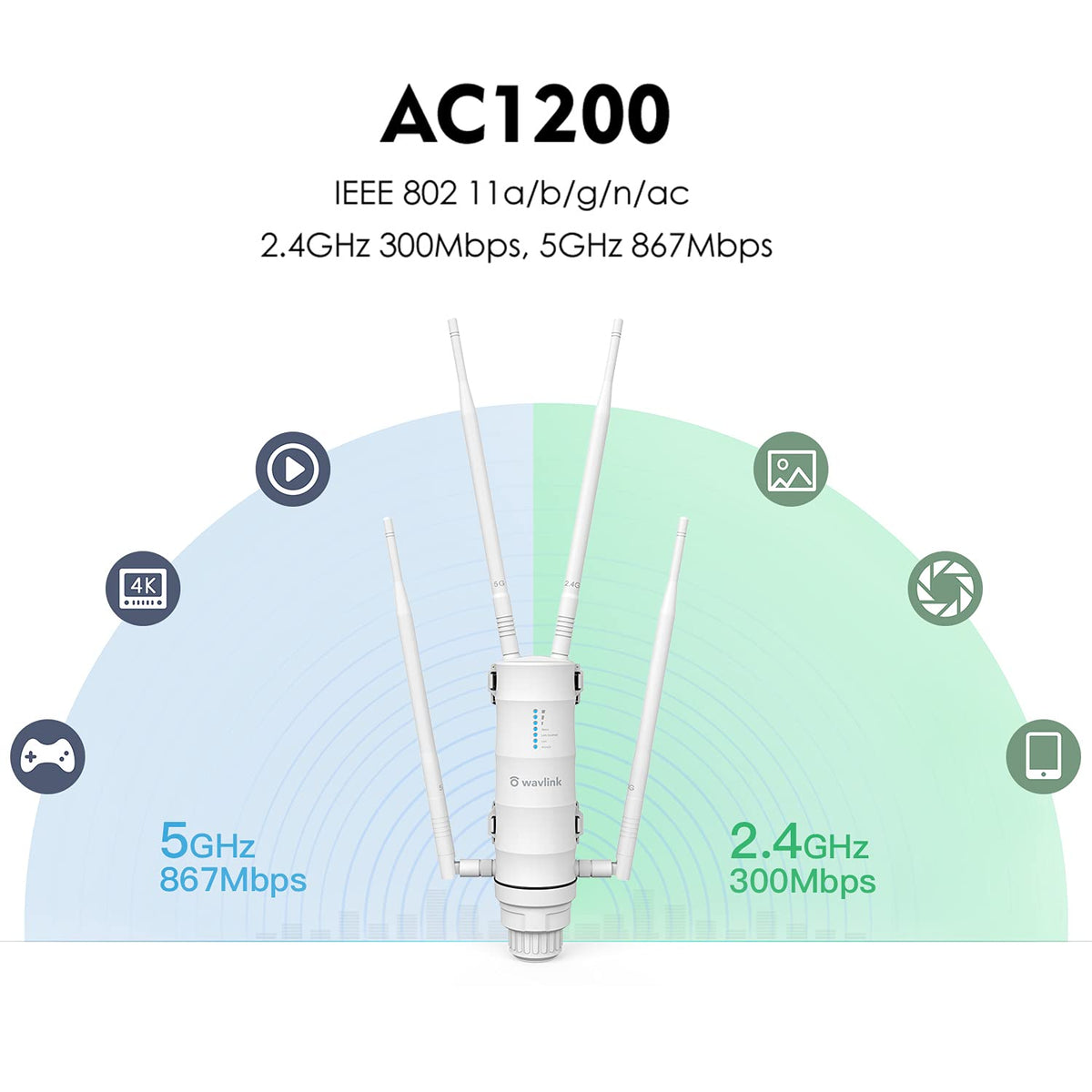 Wavlink Ac1200 Outdoor Long Range Weatherproof Wifi Extender/Wireless ...