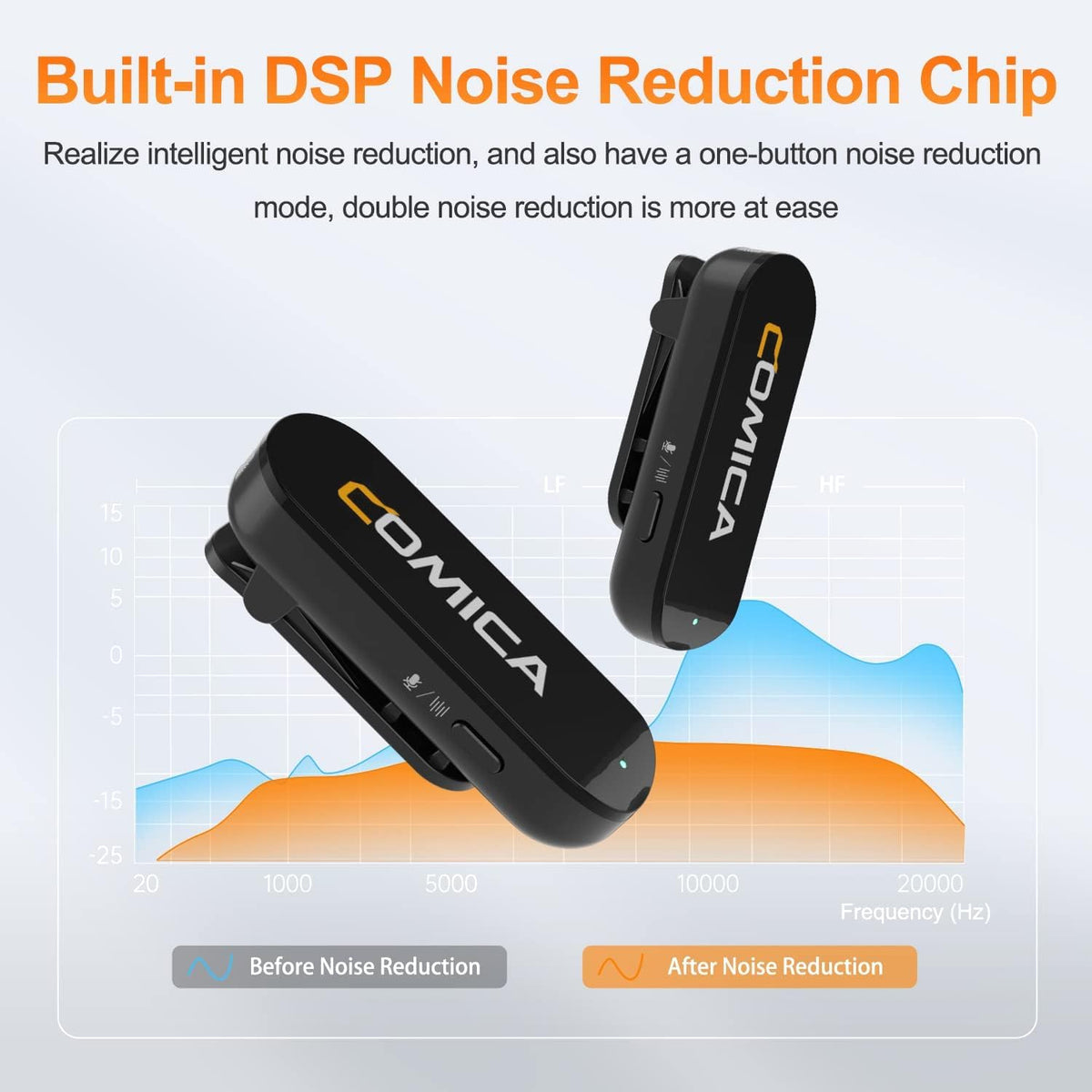 COMICA Vimo S UC Wireless Lavalier Microphone for Android, Noise ...