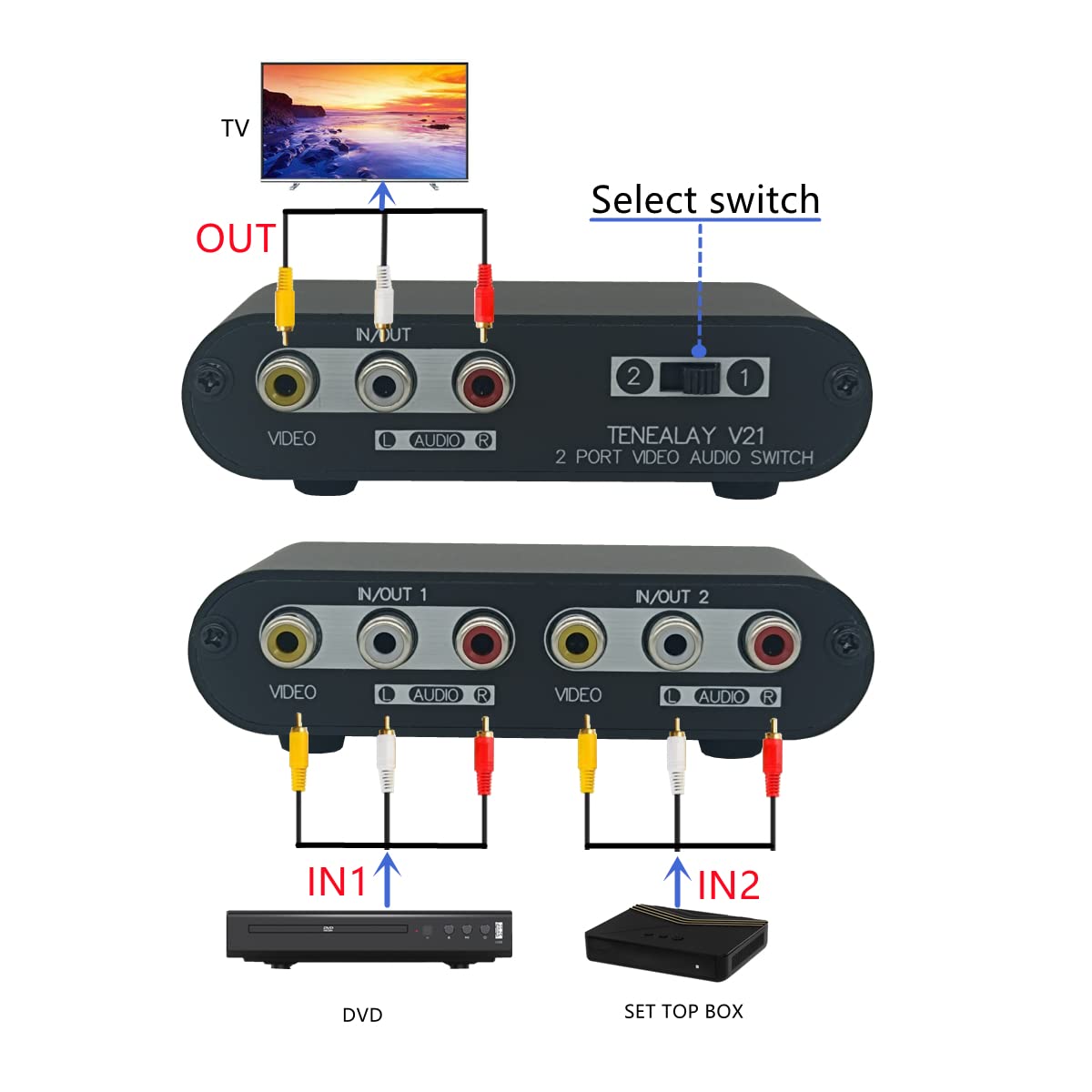 2 Way Av Switch Rca Switcher 2 In 1 Out Composite Video L/R Stereo Aud ...