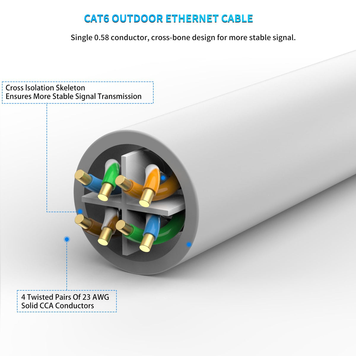 Gwfiber Cat 6 Ethernet Cable 50 Ft Heavy Duty Internet Cable (15 Meter ...