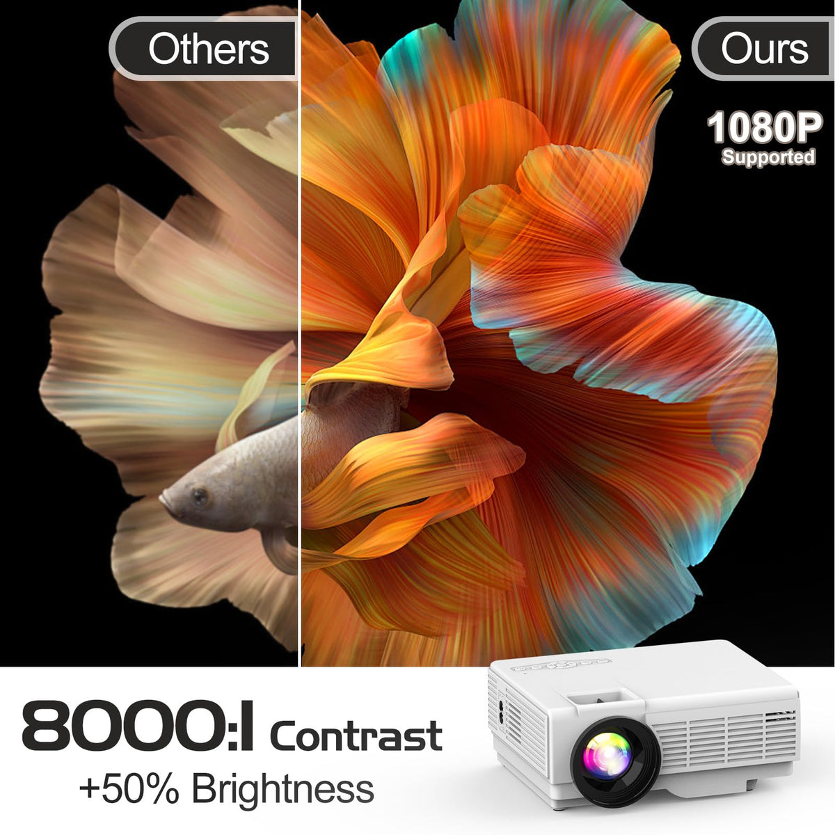 Panseba Projector With Two Way Bluetooth, Mini Projector With Projecto ...
