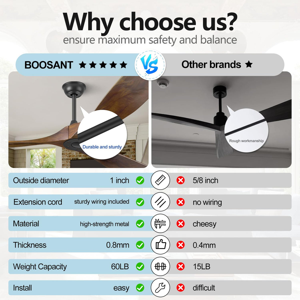 Boosant 12 Inch Ceiling Fan Downrod With Extended Wires,Extension Rod ...