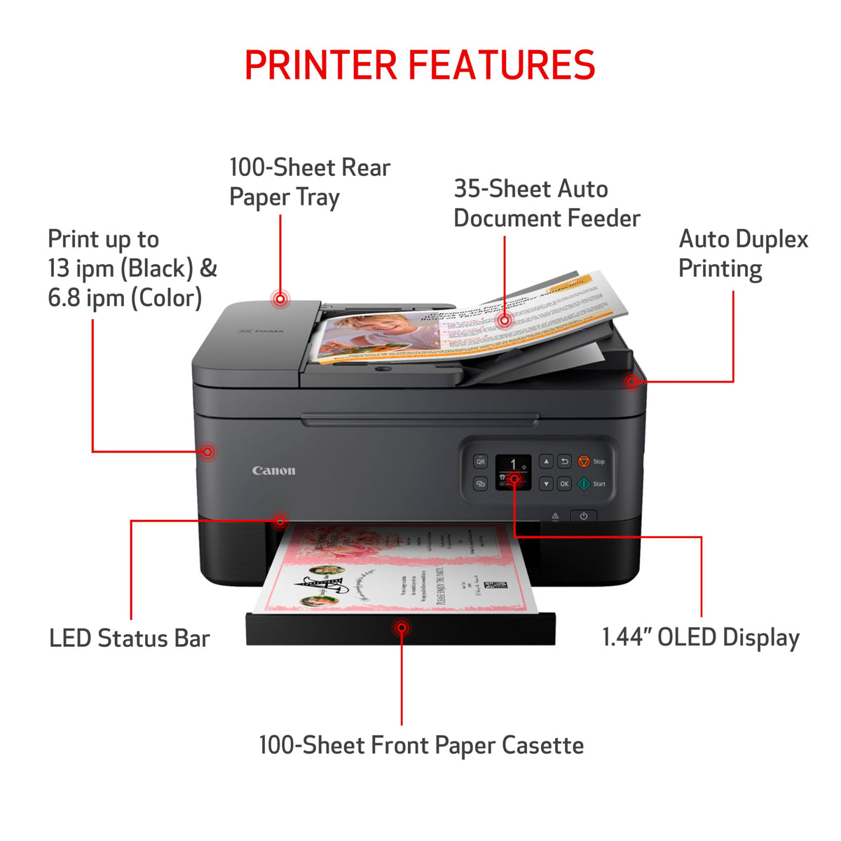 Canon Pixma Tr7020A All In One Wireless Color Inkjet Printer, With ...