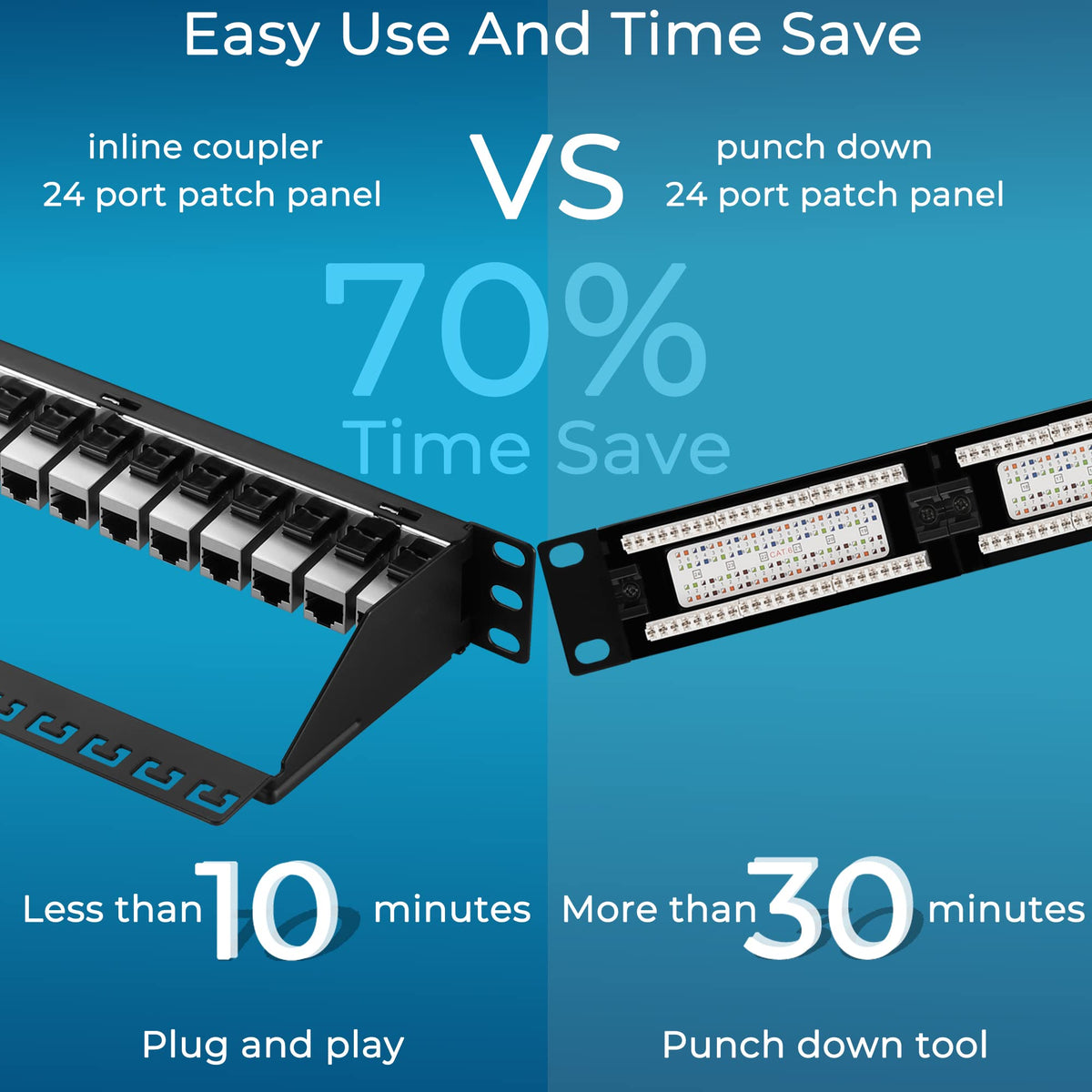 Rapink Patch Panel 24 Port Cat7 With Inline Keystone 10G Support, Coup ...