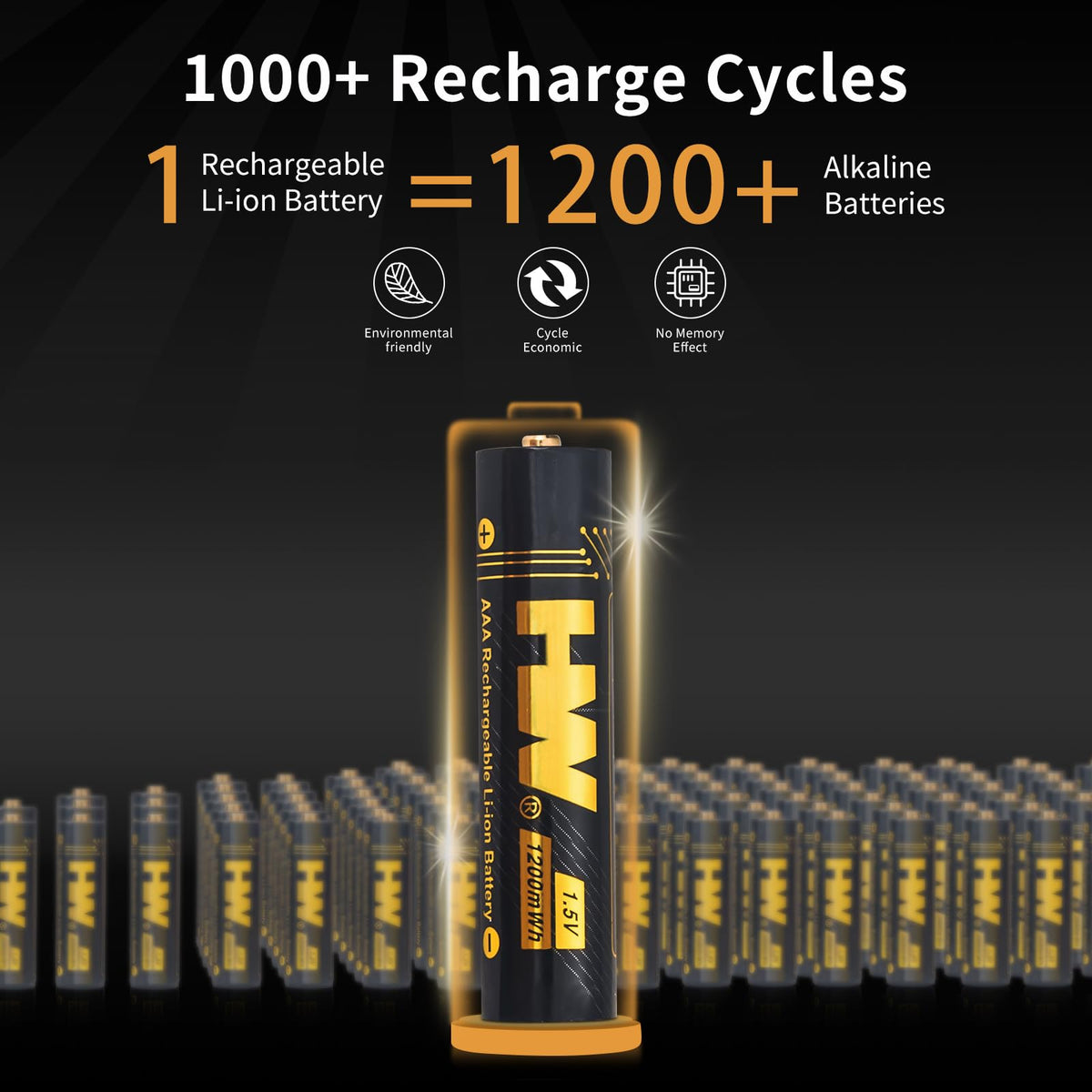 HW 4 Pack Lithium Rechargeable AAA Batteries with Charger, 1.5V 1200mWh ...