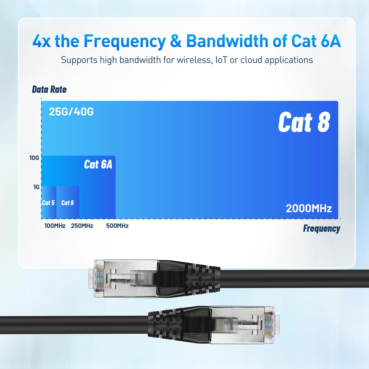 Cable Matters [Certified for Cat8 Compliance] 2 Pack, 40Gbps Shielded ...