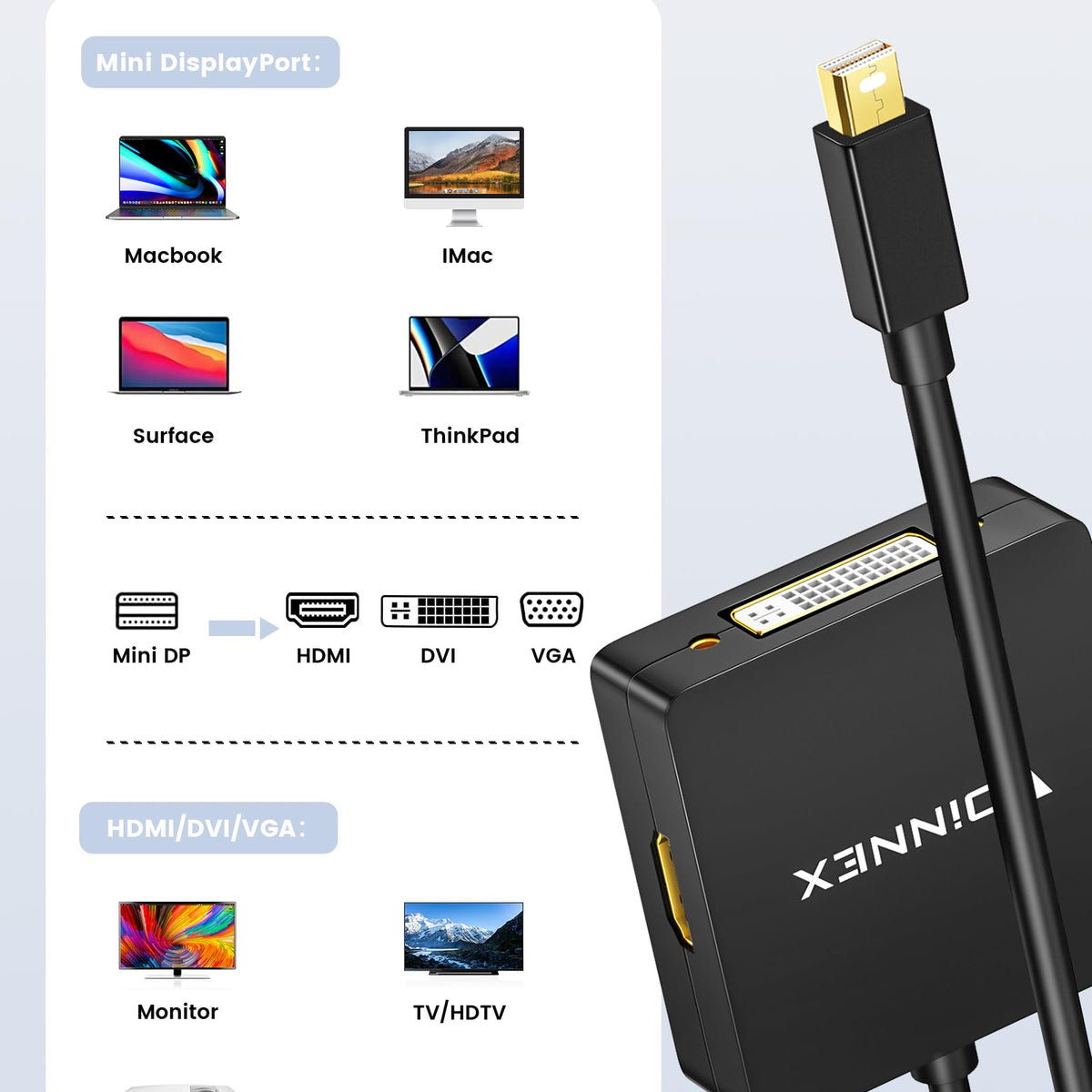 Mini Displayport To Hdmi Dvi Vga Adapter, Microsoft Surface Pro Video ...