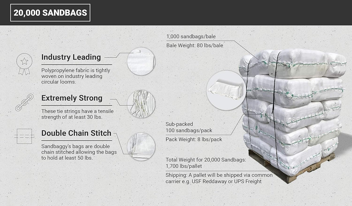 Sandbaggy Sandbags (14 x 26) | Military Grade | Protects Homes ...