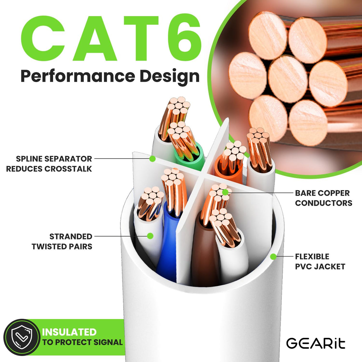 GearIT Cat 6 Ethernet Cable 2 ft (20-Pack) - Cat6 Patch Cable, Cat 6 ...