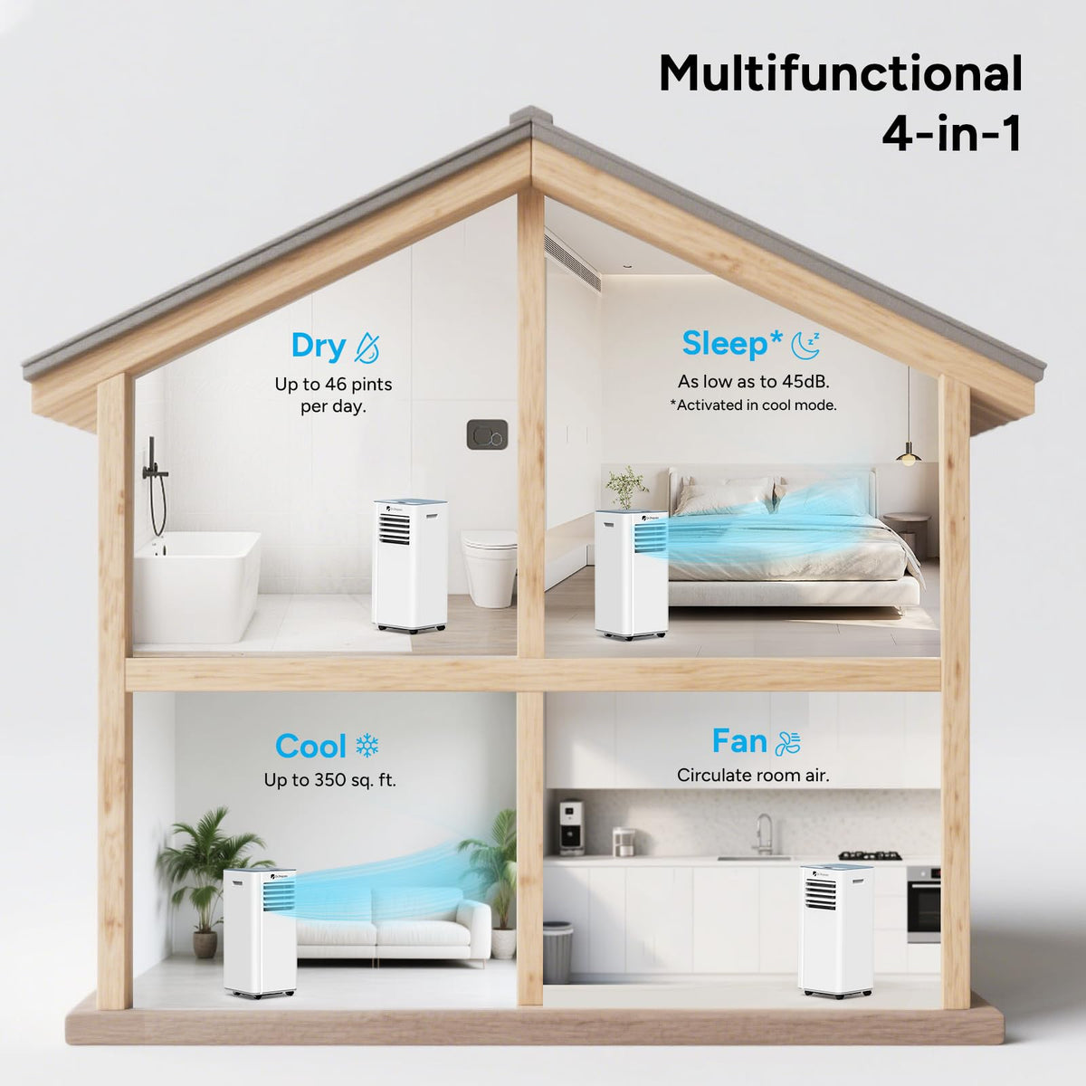 DR.PREPARE 8,000 BTU Portable Air Conditioner, 4-in-1 Portable AC with ...