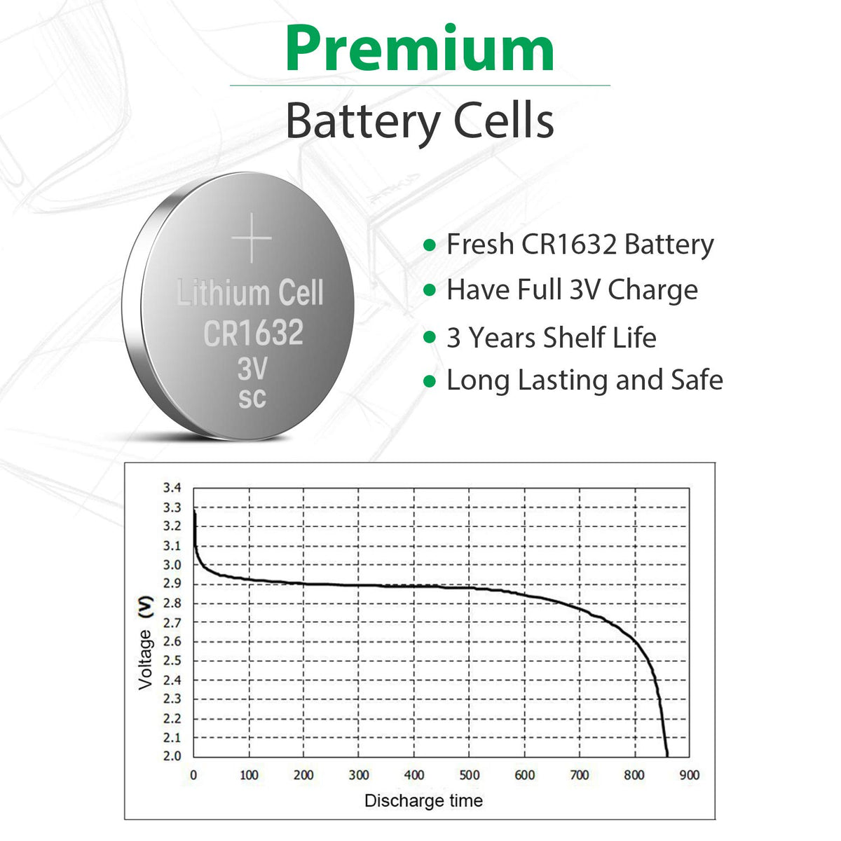 Licb 20 Pack Cr 1632 Batteries, Long Lasting & High Capacity Cr1632 ...