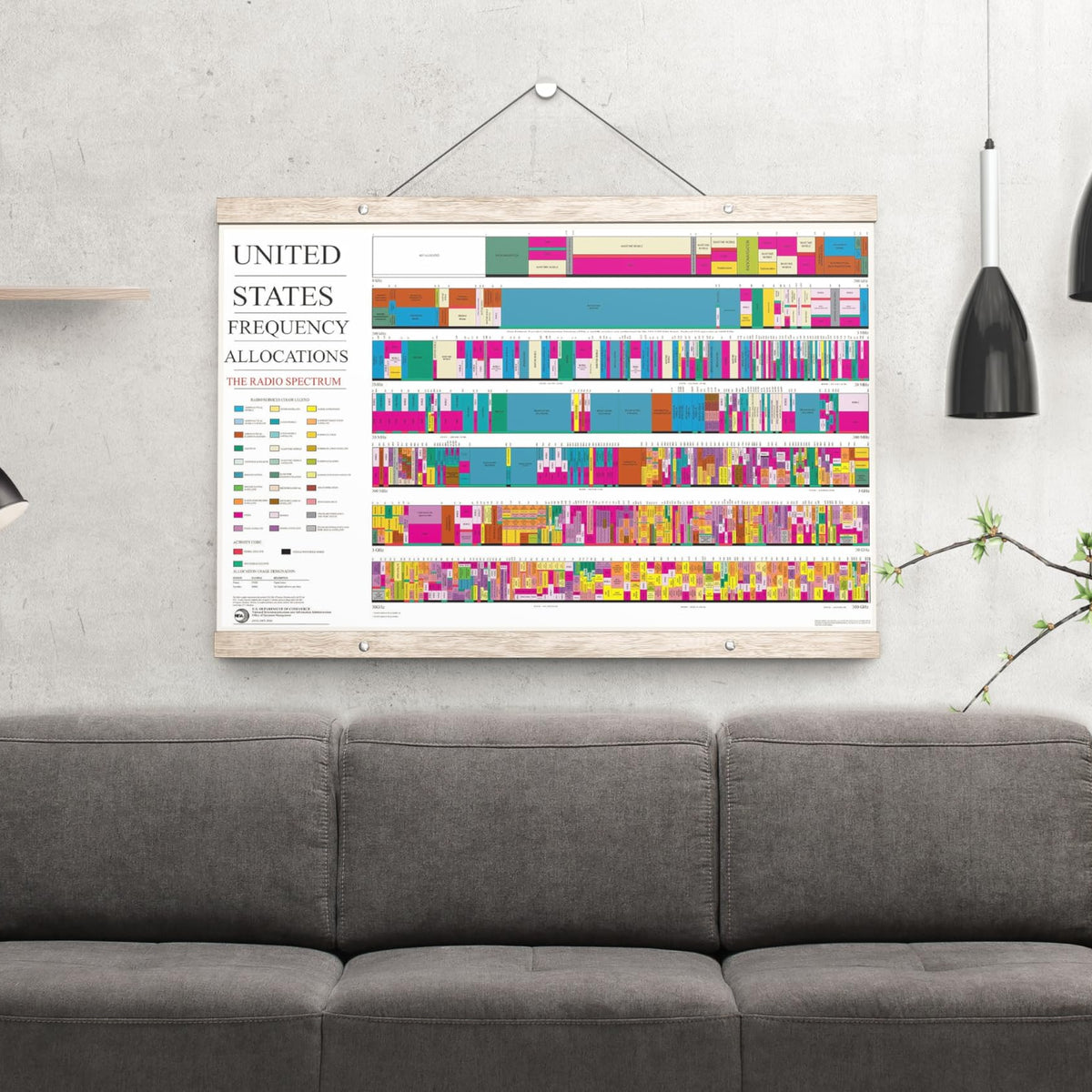2016 Ham Radio Poster Arrl Us Spectrum Frequency Allocations Chart Ama ...