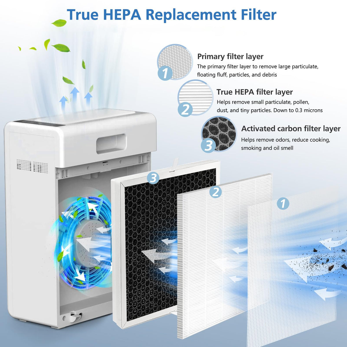 E 300L Replacement Filt Er Compatible With Mooka And Mooka Family, H13 ...
