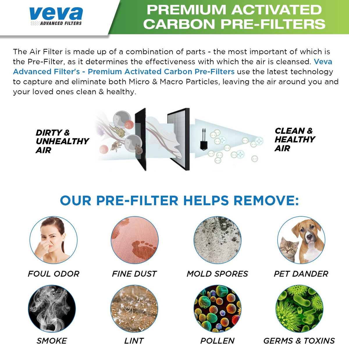 Veva Replacement Pre Filter 6 Pack Compatible With Germ Guardian Air P ...
