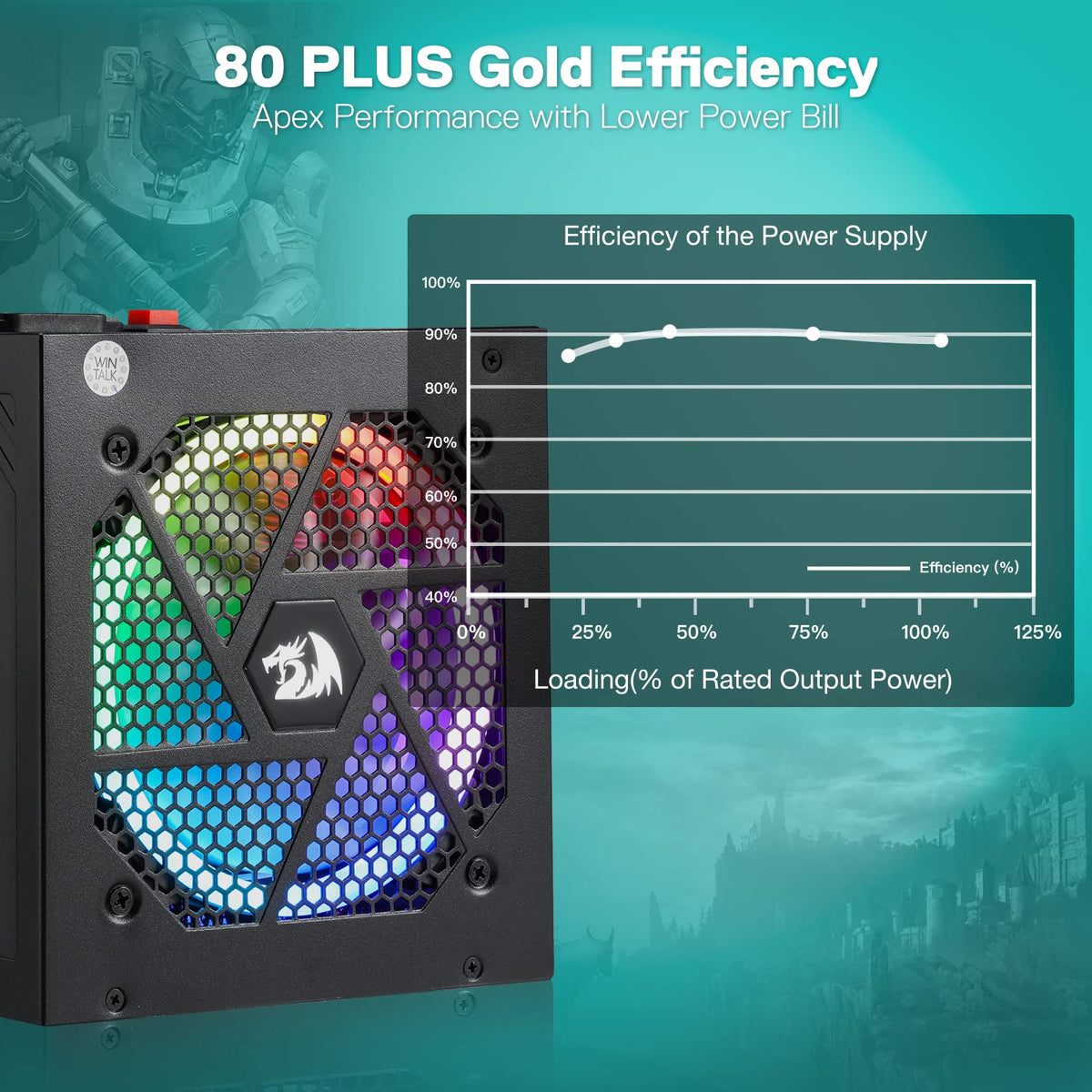 Redragon Psu013 80+ Gold 650 Watt Atx Fully Modular Power Supply W/ 80 ...