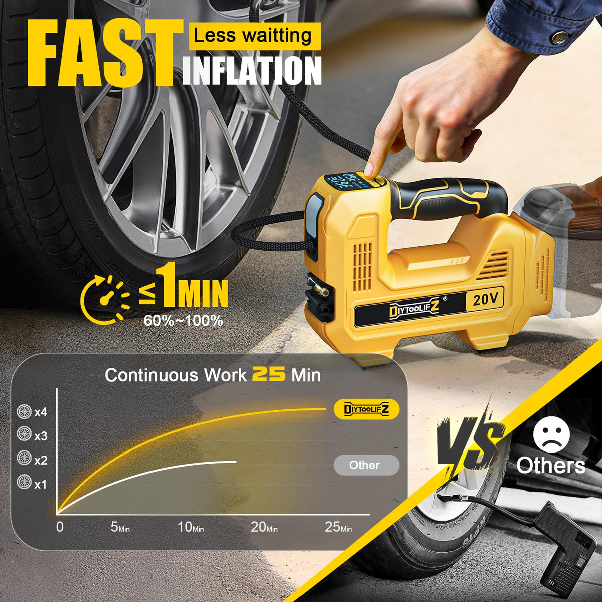 Diytoolifz Cordless Tire Inflator Air Compressor For Dewalt 20V Battery ...